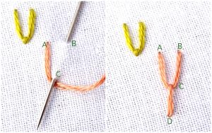 Fly Stitch Embroidery Tutorial - Wandering Threads Embroidery