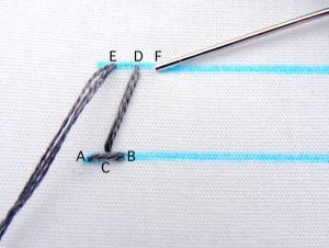 Chevron Stitch Embroidery Tutorial - Wandering Threads Embroidery