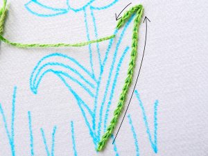 Free Spring Flowers Embroidery Pattern - Wandering Threads Embroidery